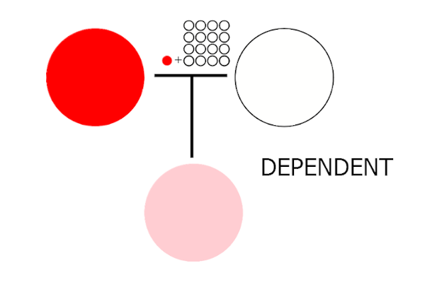 How To Understand Linear Independence (Linear Algebra) | by Mike ...
