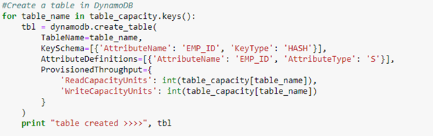 AWS DynamoDB Data loading using Spark and Boto3 | by sangili murugan | Medium