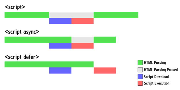 Effective Ways to Boost Landing Page Loading Speed | by Aiya ...