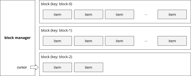 Extreme Optimization of AsyncStorage in React Native | by Sendbird | Medium