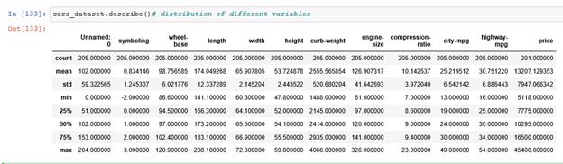 Beginners guide: End to End Data Analysis using Python (Part — 1) | by ...