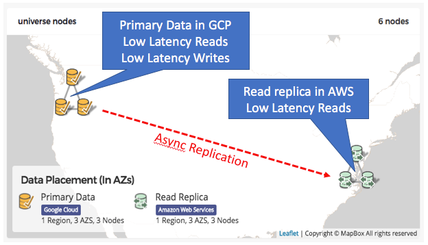 YugaByte DB 1.0 — A Peek Under The Hood - The Distributed SQL Blog - Medium