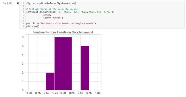 Is Google really trustworthy as it is deemed to be? | by Sahaj Vaidya ...