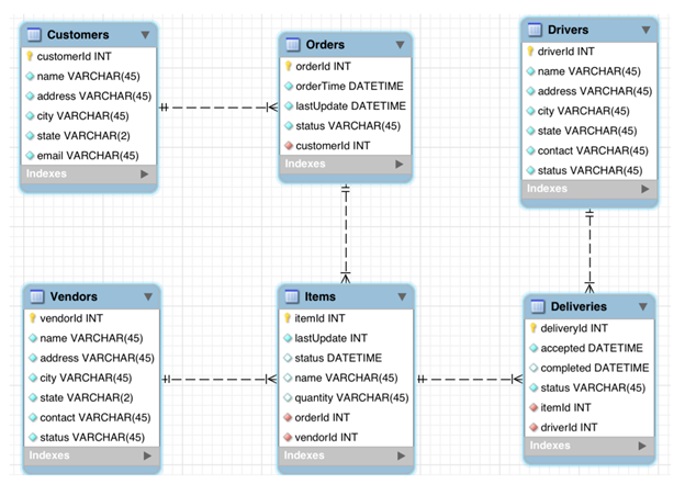 Advanced Design Patterns for Amazon DynamoDB | by National Australia ...