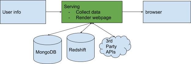 How we use Redis (and especially its managed AWS integration) for real ...