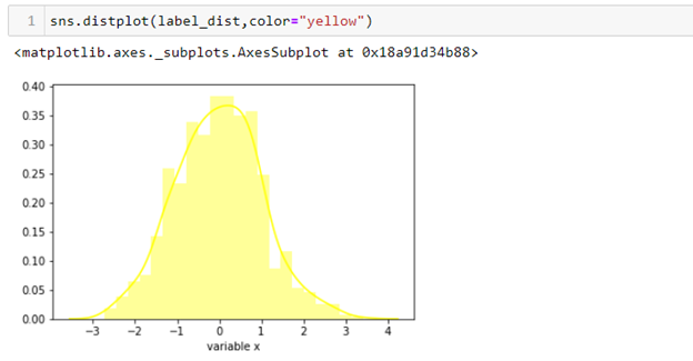 Seaborn in Python. (Using Jupyter Notebook) | by Logix_Quest | Medium