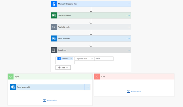 Power Automate: A new tool in the RPA landscape - RoboRana - Medium