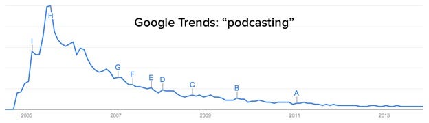 How AI will transform Podcasting. There is a bounty of quality audio ...