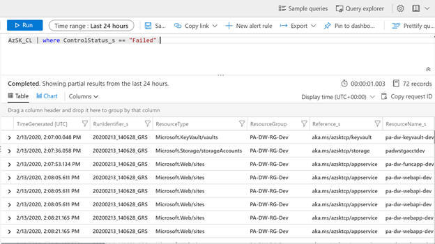 Security front and center with the Azure Secure DevOps kit | by Rohan ...
