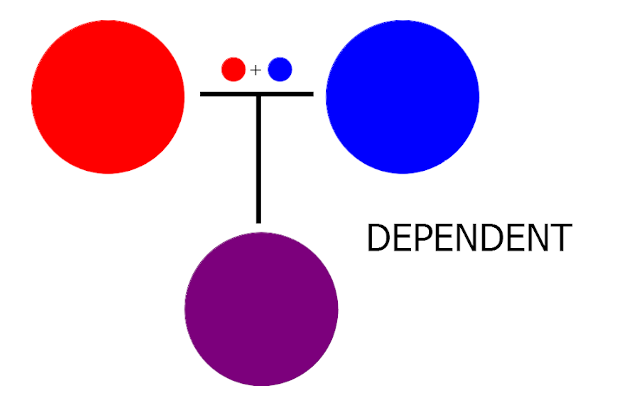How To Understand Linear Independence (Linear Algebra) | by Mike ...