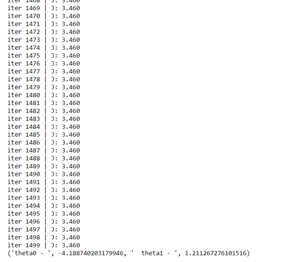 Python Implementation And Comparison With Simple Linear Regression Sklearn Of Andrew Ngs