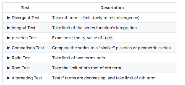 Convergence Tests. Here lists common Convergence Tests and… | by ...