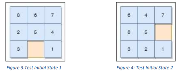 Ai search techniques for Sliding 8-Tile puzzle | by Andrew D | Jun ...