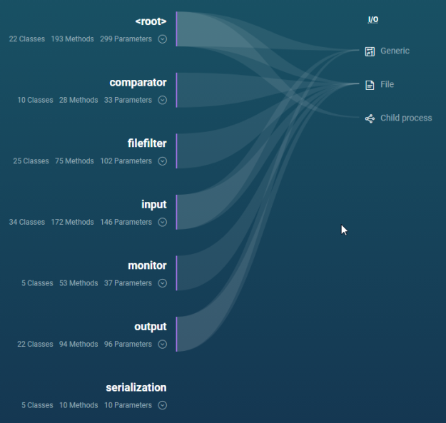 Visualizing Code Vulnerabilities with the new ShiftLeft UI | by Gary Gregory | ShiftLeft Blog