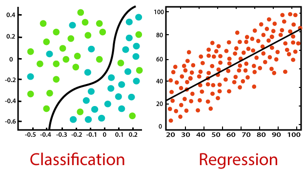 Nonlinear Regression with Deep Learning | by Ahmet Özlü | Analytics ...