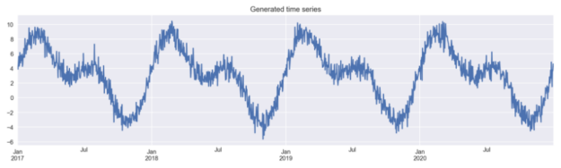 Three Approaches to Feature Engineering for Time Series | by Eryk ...