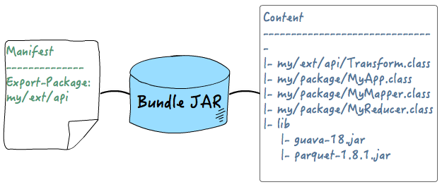 Java Class Loading and Distributed Data Processing Frameworks | by cdapio | cdapio | Medium