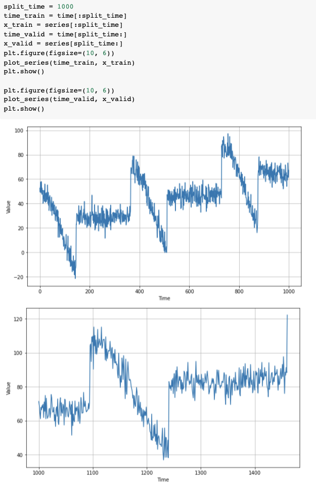 Part #1: Deep Learning Time Series & Forecasting | by Milan McGraw ...