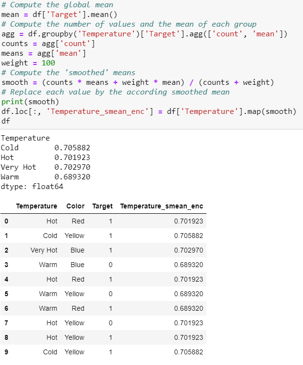 All about Categorical Variable Encoding | by Baijayanta Roy | Towards ...
