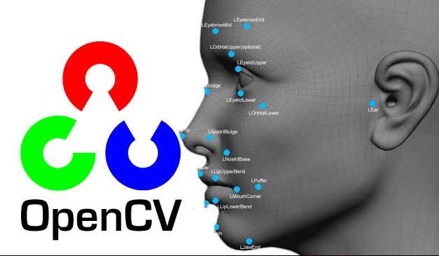 Getting Started On Object Detection With Opencv By