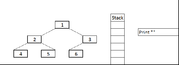 Inorder Preorder Postorder Traversal of Binary Tree | by Ajinkya Jawale | Medium