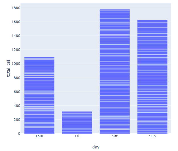 Express way to do Visualization in Python | by shekhar pandey ...