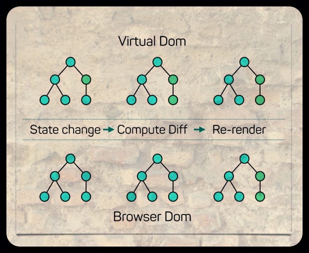 Why ReactJS?. React JS is the most popular JS Library… | by Sona ...