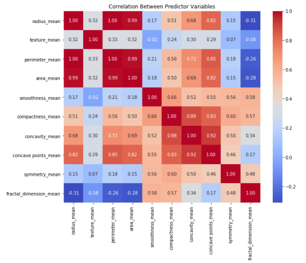 Feature Selection And Dimensionality Reduction Techniques To Improve Model Accuracy By Jason