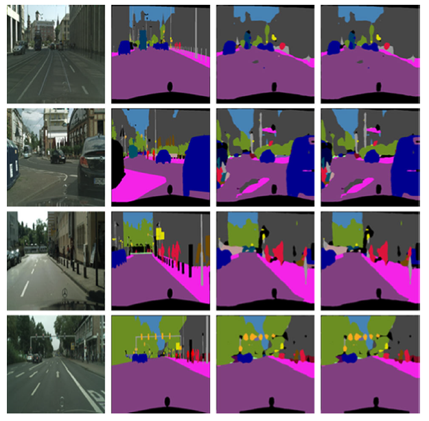 Reading Drrn Zhang Jnca20 — Deep Recursive Residual Network Semantic Segmentation By Sik