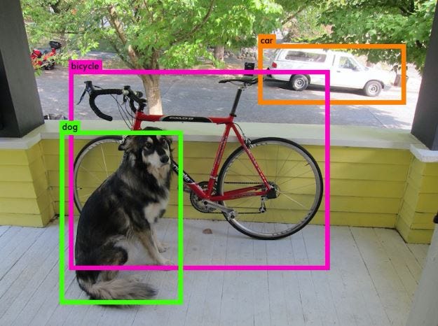 Tutorial Deteksi Objek Menggunakan YOLO (You Only Look Once) | by Andiki Rahyagara | Medium