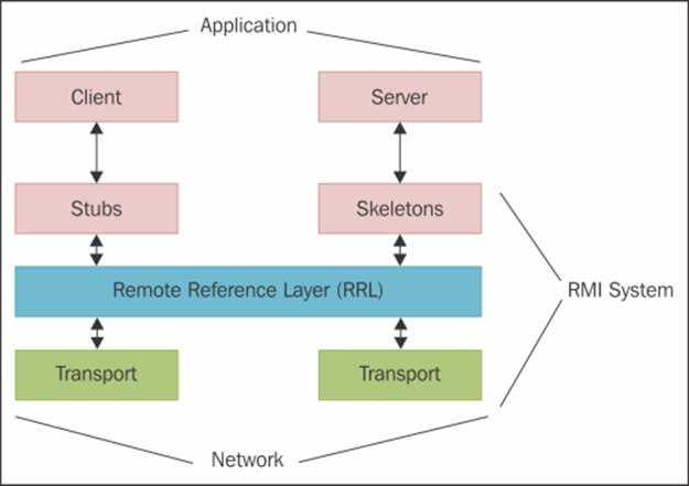Contextual Chatbots with Tensorflow | by gk_ | Chatbots Magazine