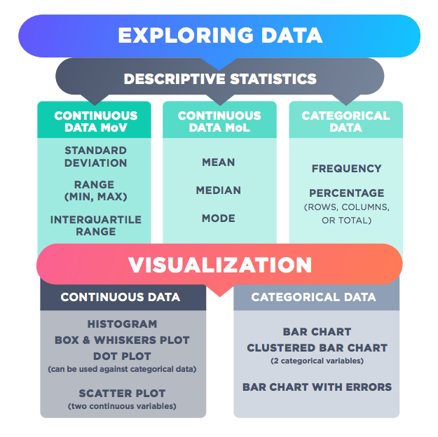 Part-2 Data Science Methodology From Requirement to Collection | by ...
