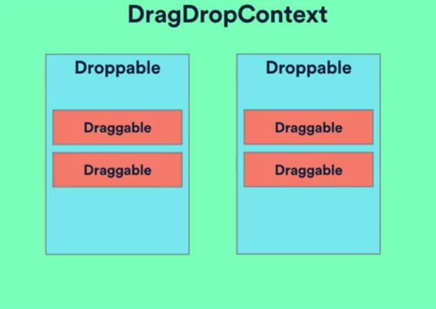 Beautiful drag and drop with React — The beginner’s guide | by ...