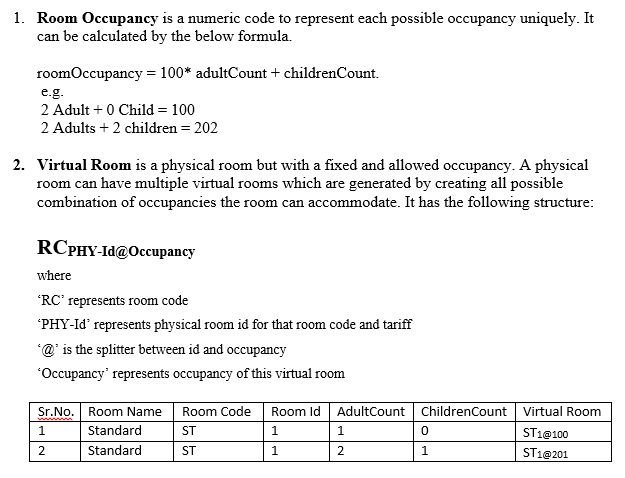 Hotel Availability and Room Recommendation Algorithm @ MMT | by mohit ...