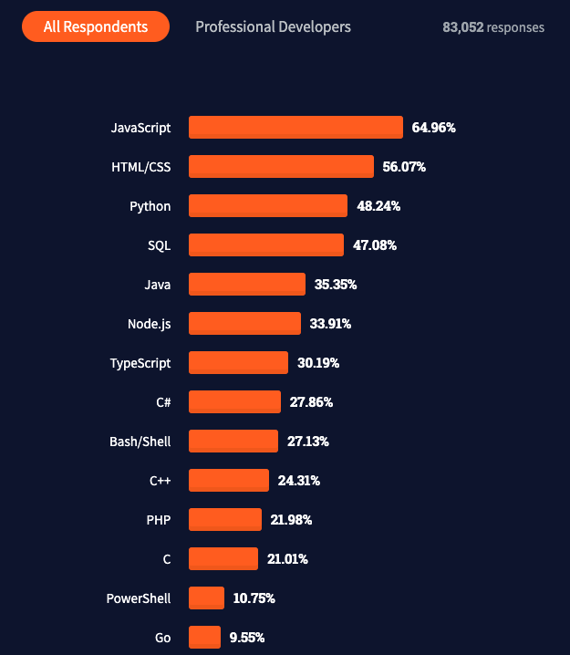 Part 1. My notes for starting in the frontend development field | by ...
