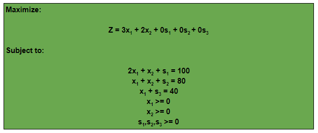 Linear Programming 005 The Simplex Algorithm By Anubhav Satpathy Medium