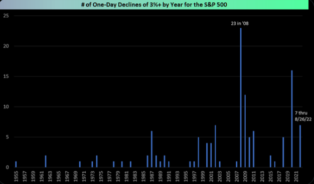 Market Bloodbath, September Seasonality, The King of Outflows | by ...