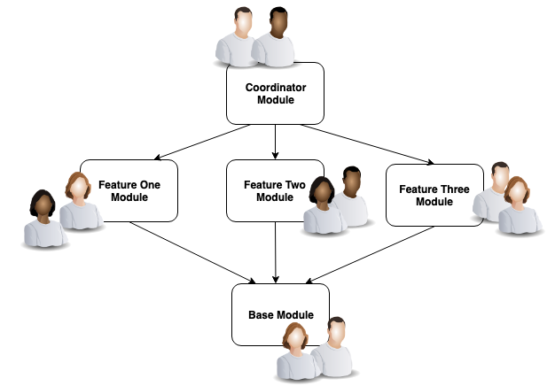 Handling Transitive Cocoapod Dependency For Ios Project By Elye Mobile App Development