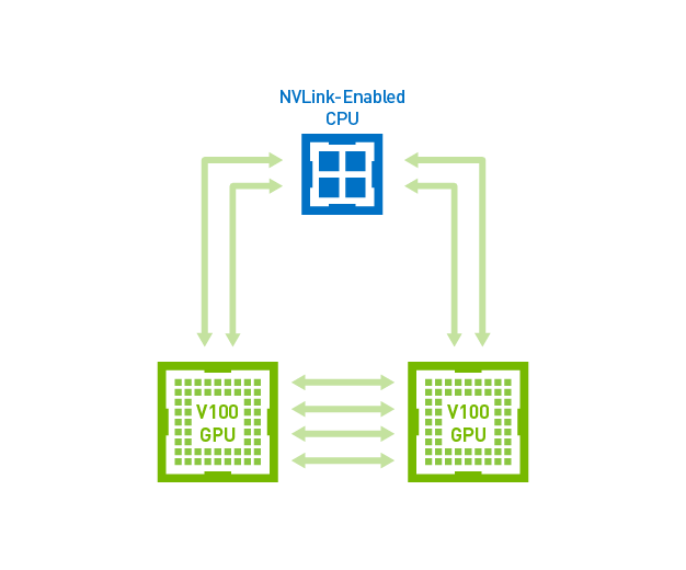 A gentle introduction to hardware accelerated data processing | by Arnon Shimoni | HackerNoon ...