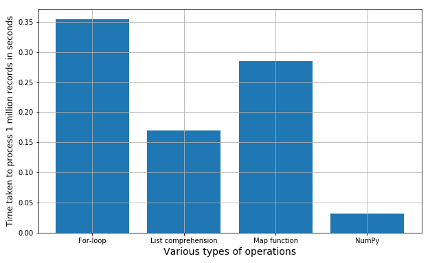 Getting Familiar with Numpy. In the next few minutes, we shall get ...