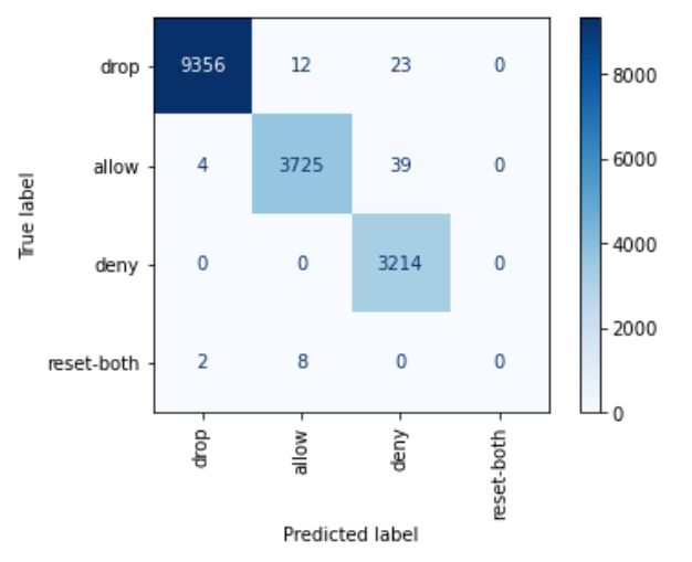 Explainable Ai Xai With Shap Multi Class Classification Problem By Idit Cohen Towards