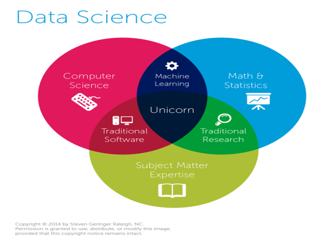 Data Scientist vs Data Engineer vs Data Analyst vs ML Engineer | by ...