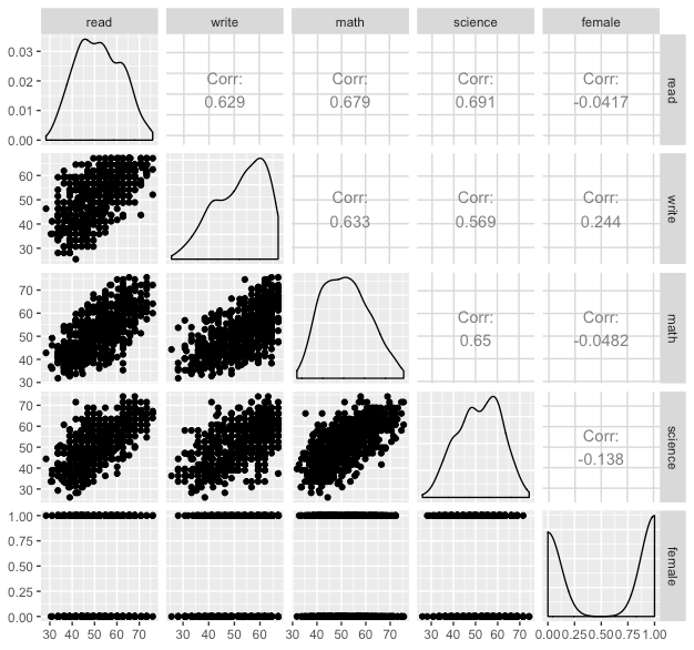 What Is Canonical Correlation Analysis By Vahid Naghshin Analytics What Is Canonical Correlation Analysis By Vahid Naghshin Analytics