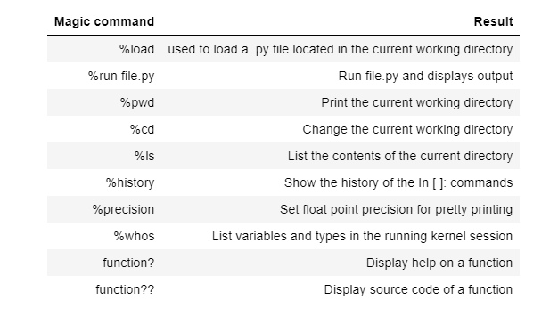 Getting Started with Jupyter Notebook: A Tutorial | by Grace Omojola ...