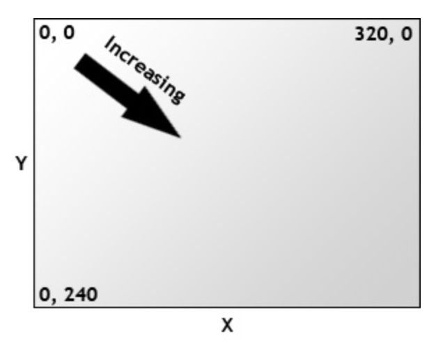 Sdl Graphics Coordinates On Macos By Sorin Dolha Code Sections Apr 2022 Medium