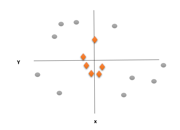 Support Vector Machine Beginners Guide | by Pranav Patil | Medium