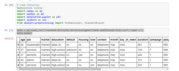 Predict if the client will subscribe a term deposit or not, using ...