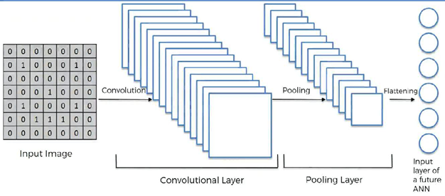 Convolutional Neural Network. What is CNN? | by ROHITH RAMESH | Medium