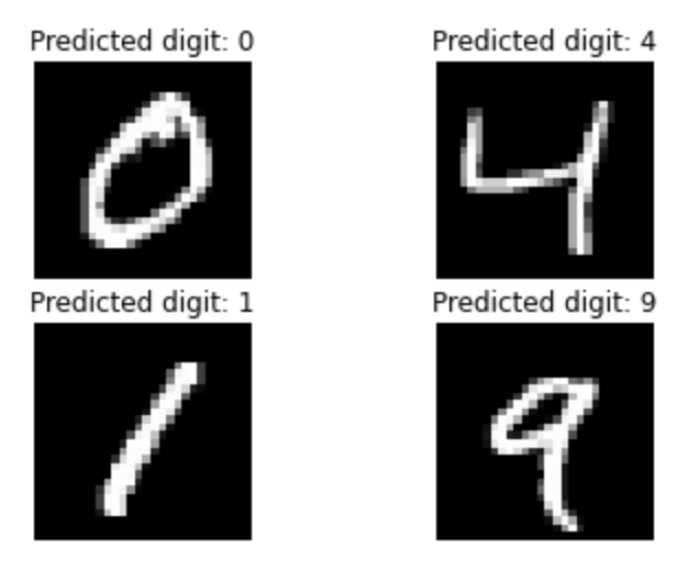 Deep Learning — Handwritten Digit Recognition using Python and MNIST ...