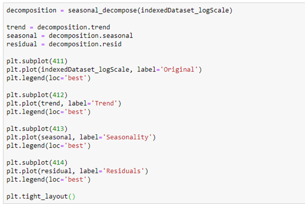 An Introduction to Time-Series Analysis | by Asitdubey | Analytics ...